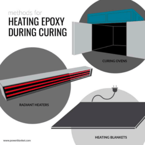 Master Heat Curing Epoxy: Achieve Perfect Results with Powerblanket