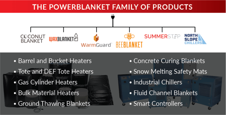 What is Powerblanket? The Leader in Process Heating Solutions