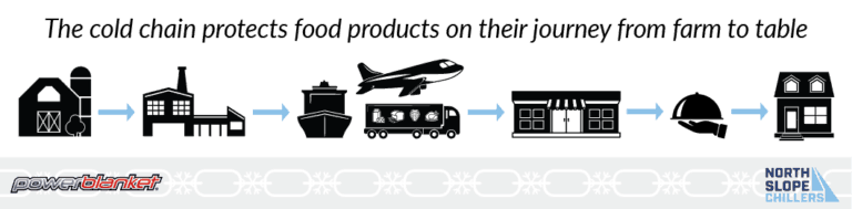 Smart Freezer Controllers: Revolutionizing Food Safety in the Cold Chain
