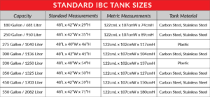 IBC Tote Dimensions Explained for Safe Storage