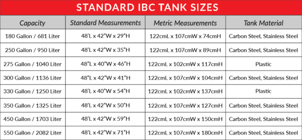 IBC Tote Dimensions Explained for Safe Storage