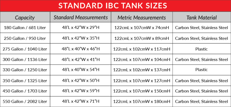 IBC Tote Dimensions Explained for Safe Storage