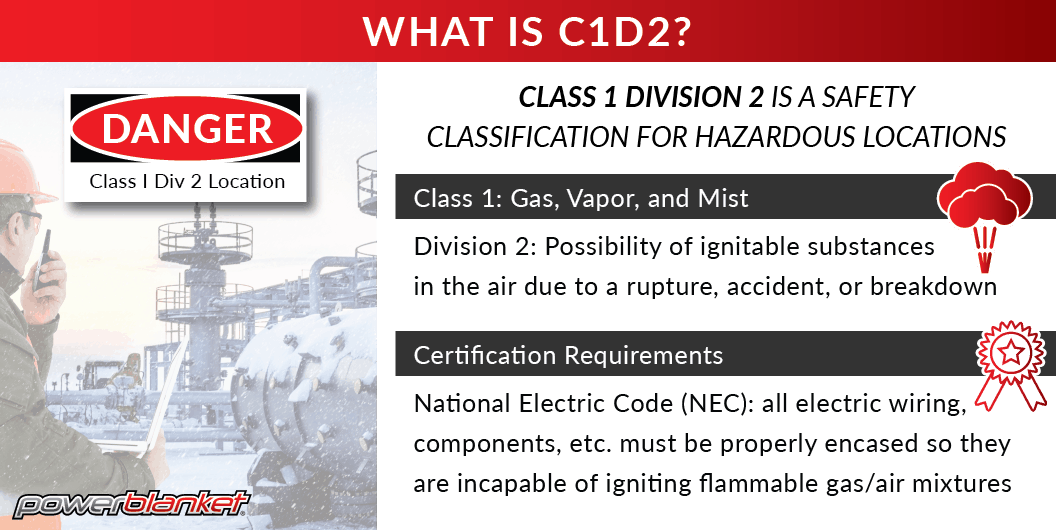 Understanding C1D2: Safe Heating Solutions for Hazardous Locations