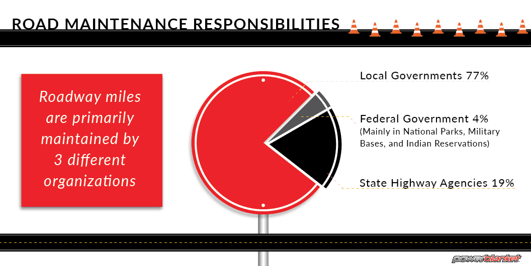 Why Road Construction Takes So Long: Key Factors Explained
