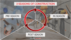 Mastering Construction Season: Your Guide to Year-Round Success
