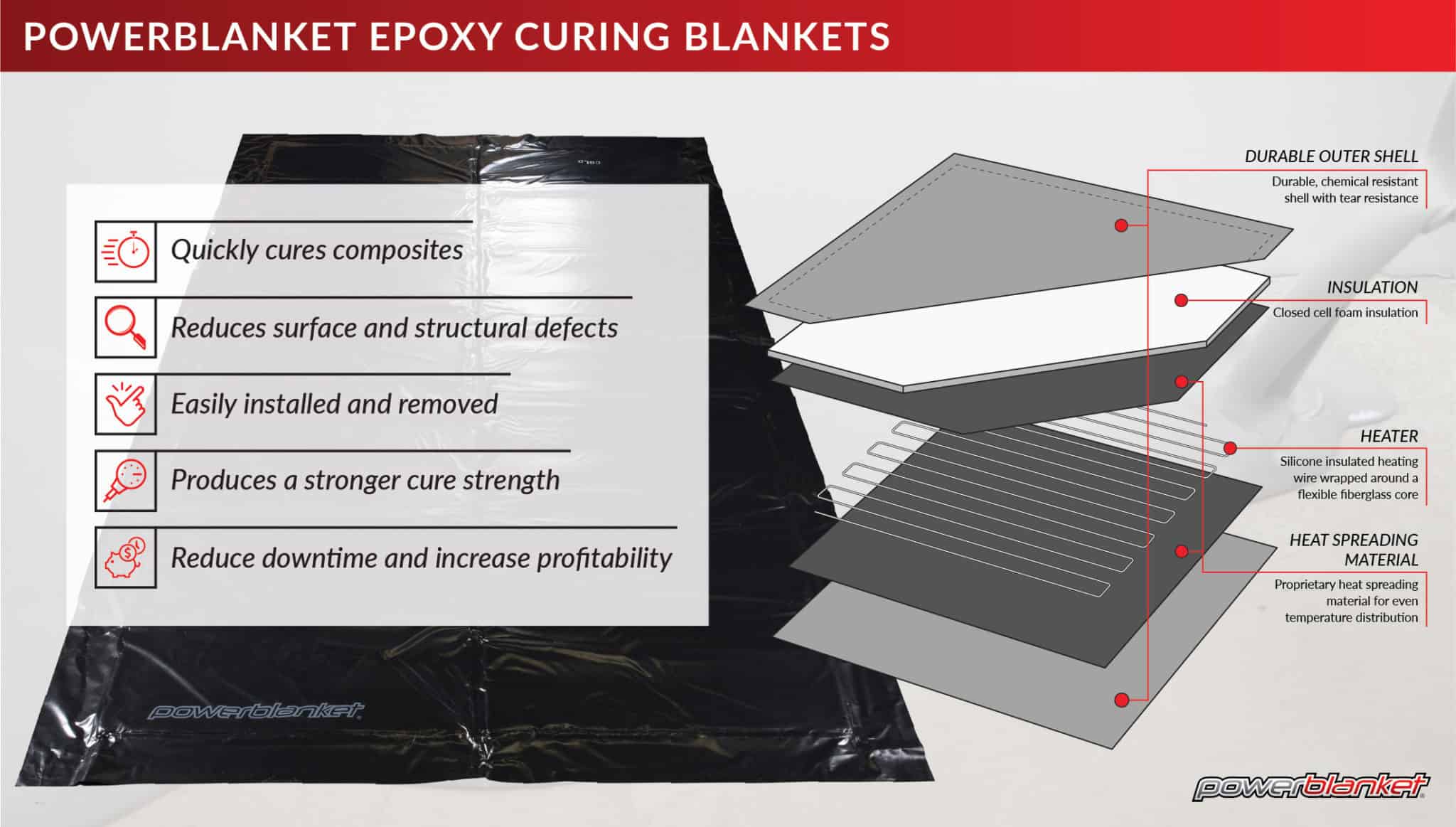 Understanding Epoxy: Uses, History, and Curing Solutions Explained