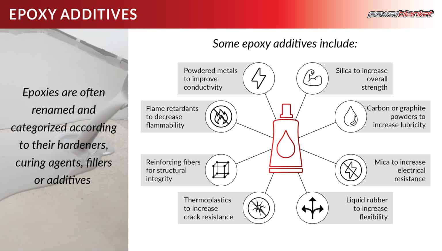 Understanding Epoxy: Uses, History, and Curing Solutions Explained