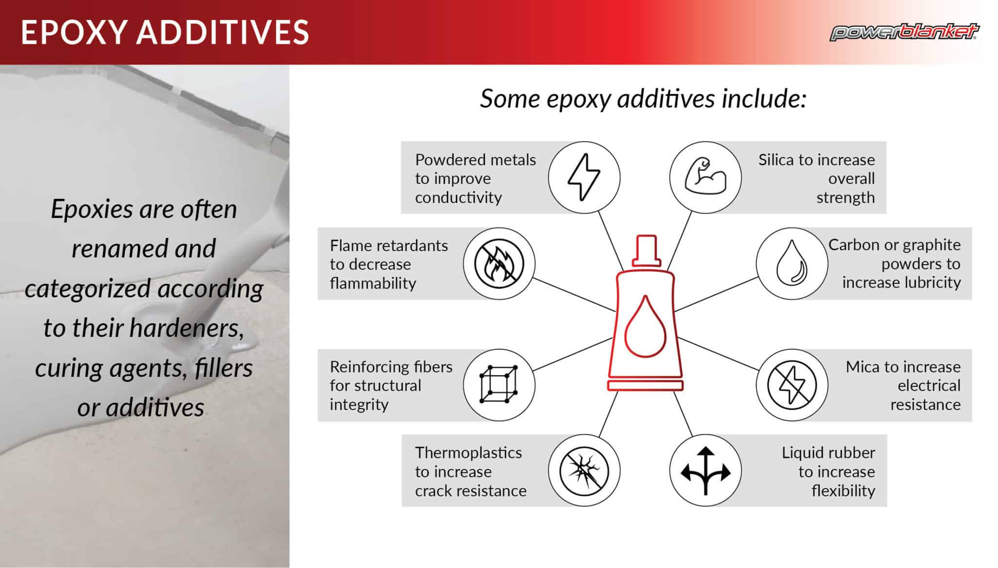 Understanding Epoxy: Uses, History, and Curing Solutions Explained