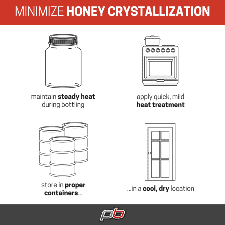 Why Honey Crystallizes: Chemistry, Prevention, and Solutions