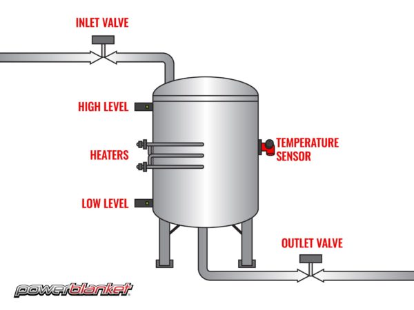 Designing Efficient Storage Tanks with Custom Heater Solutions