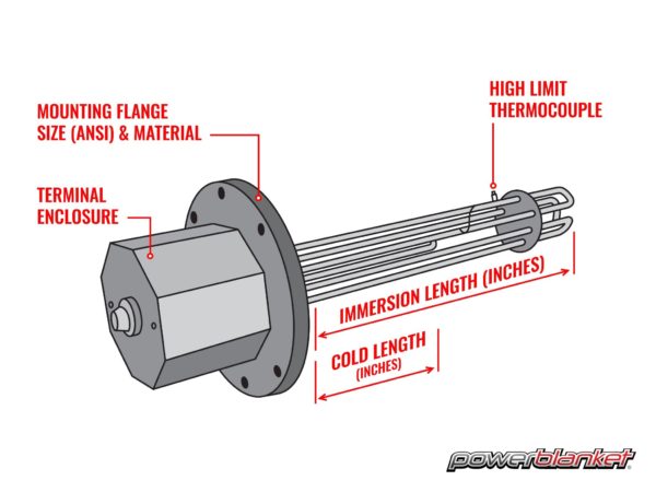 Designing Efficient Storage Tanks with Custom Heater Solutions