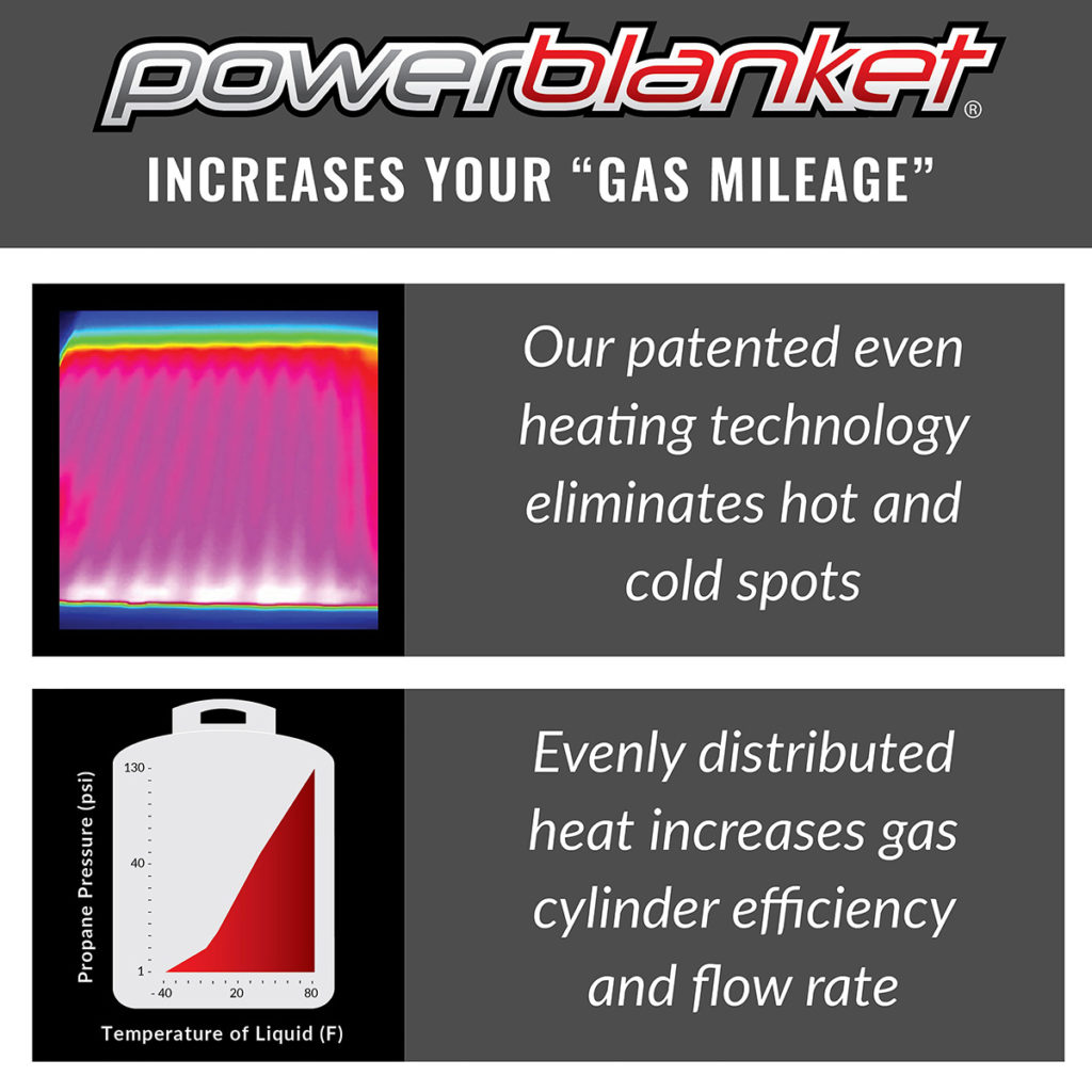 20 Pound Tank Propane Tank Heaters - Powerblanket