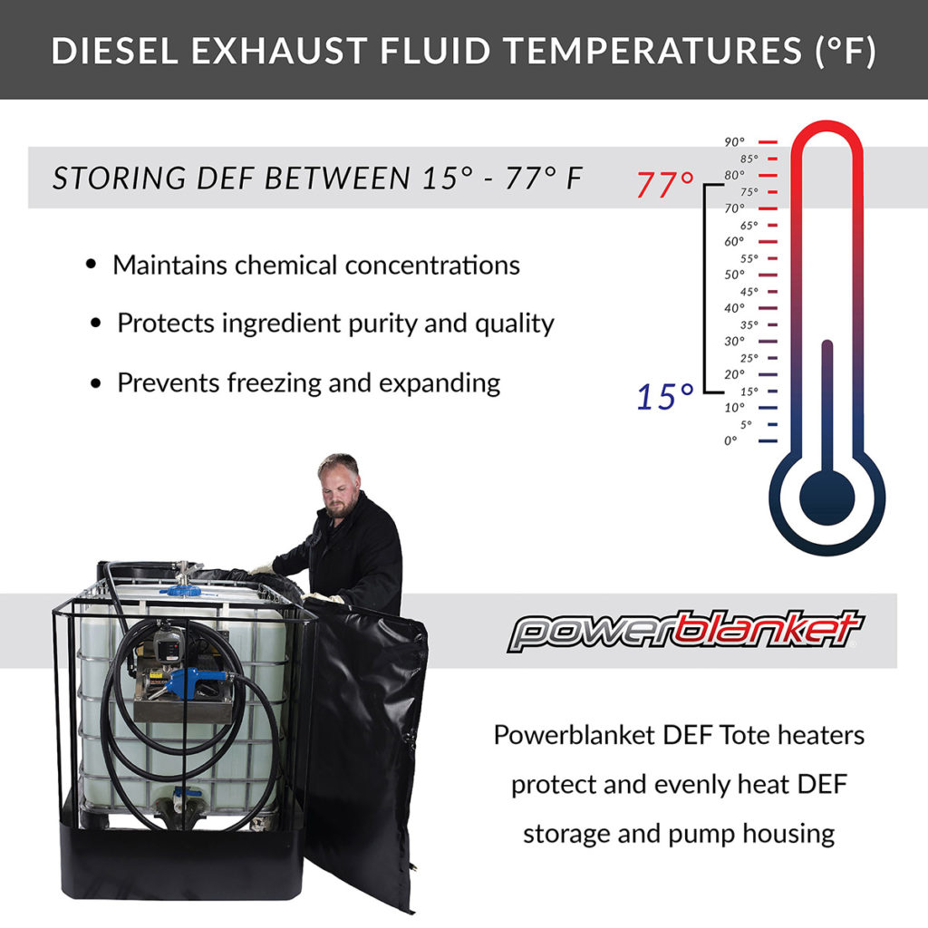 275 Gallon DEF Tote Heater | Keep Diesel Exhaust Fluid Warm