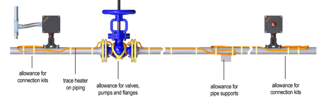 Audit Your Heat Trace Circuit: Best Practices for Reliability