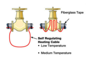 Effective Freeze Protection for Control Valves: A Complete Guide
